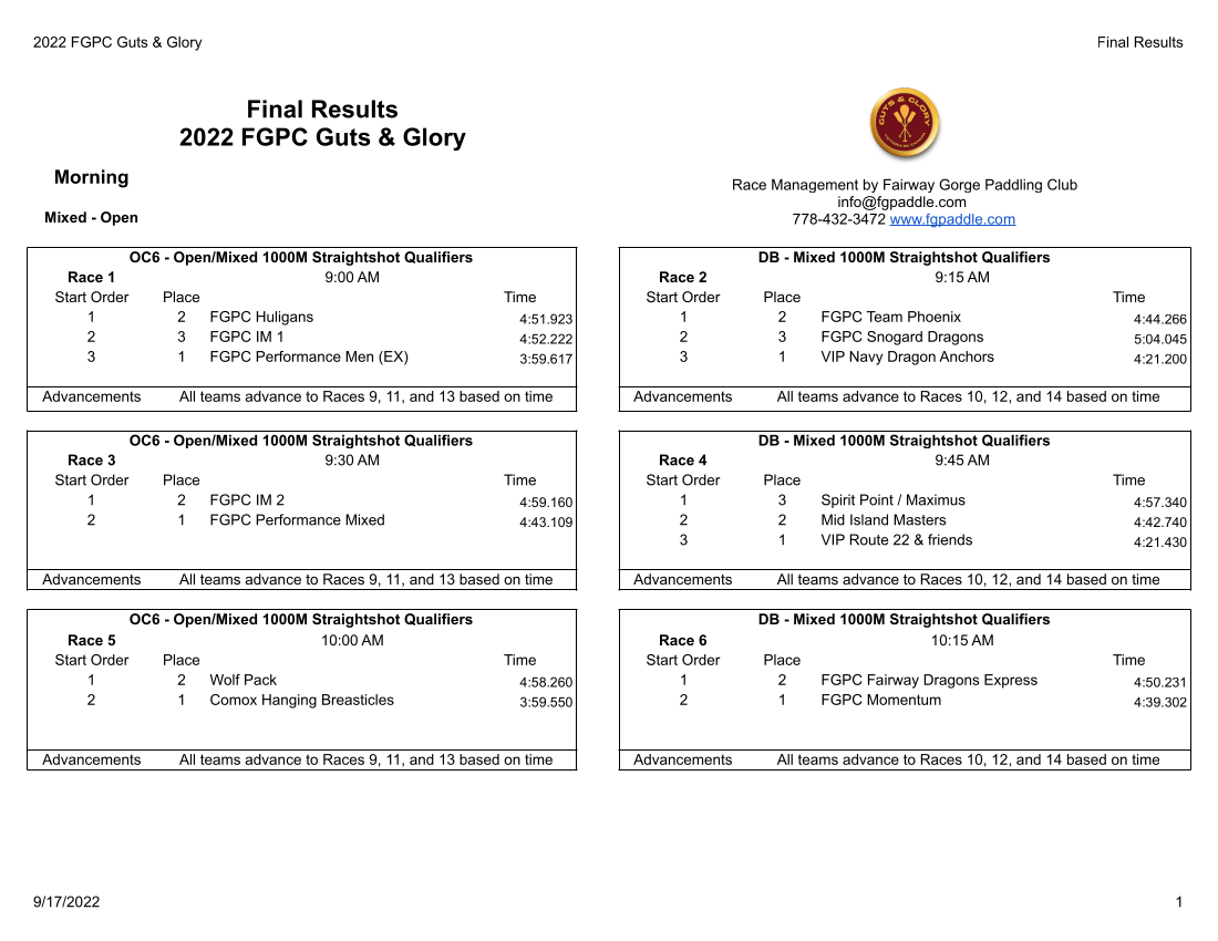 FGPC Guts & Glory Championships - Fairway Gorge Paddling Club ...