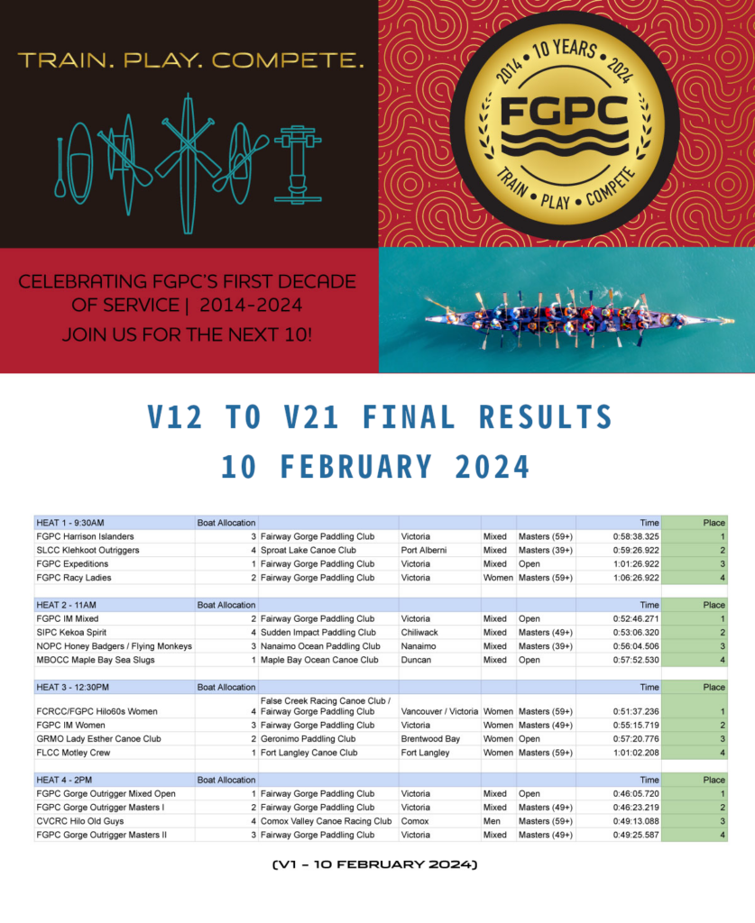 FGPC V12 to V21 - Fairway Gorge Paddling Club - Outrigger, Dragon Boat ...